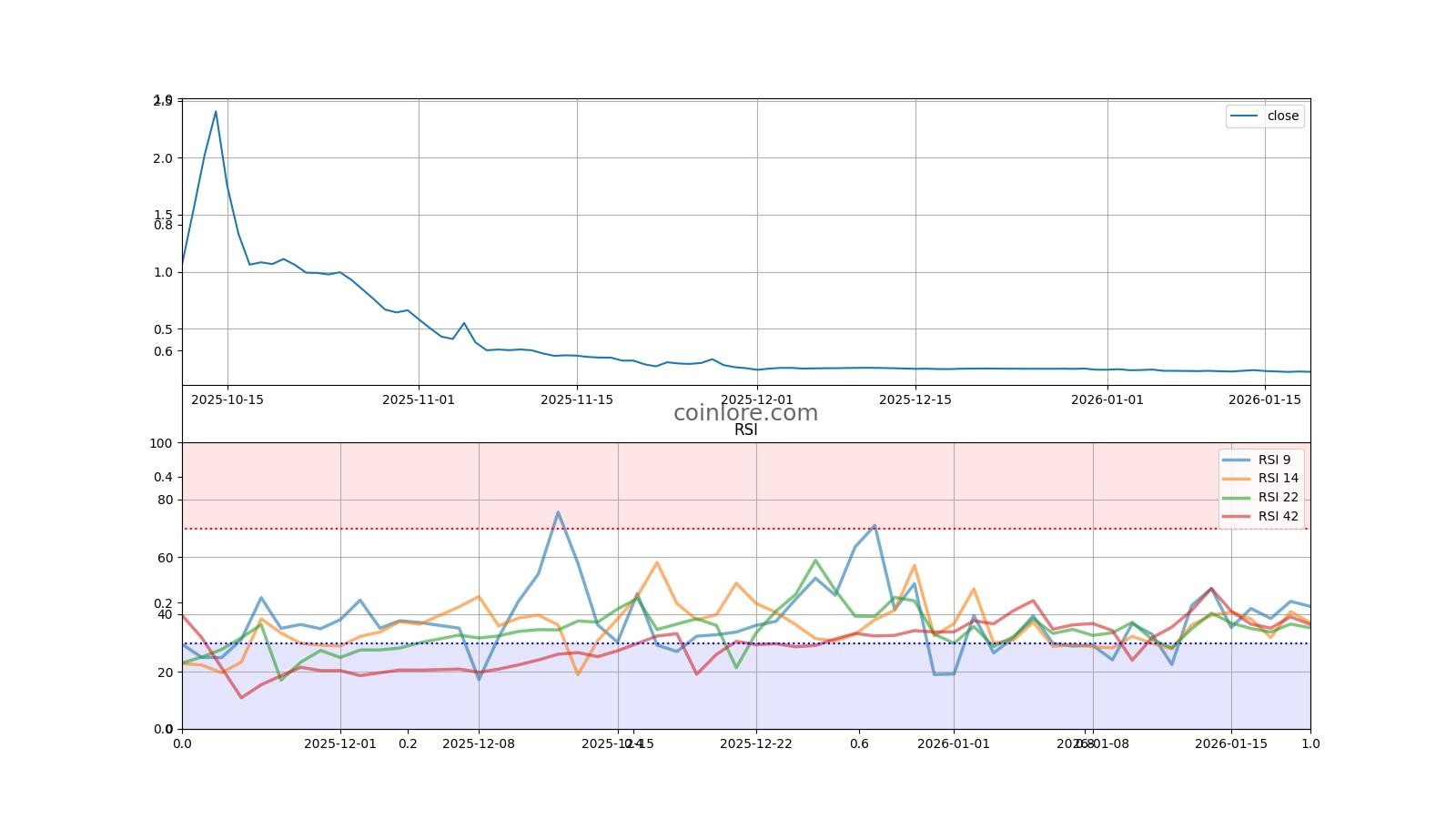 Metacraft RSI indicator