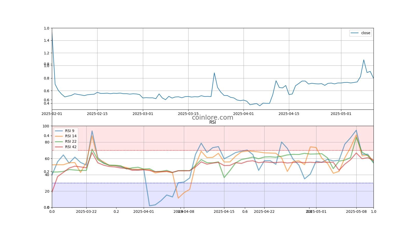 Metacraft RSI indicator