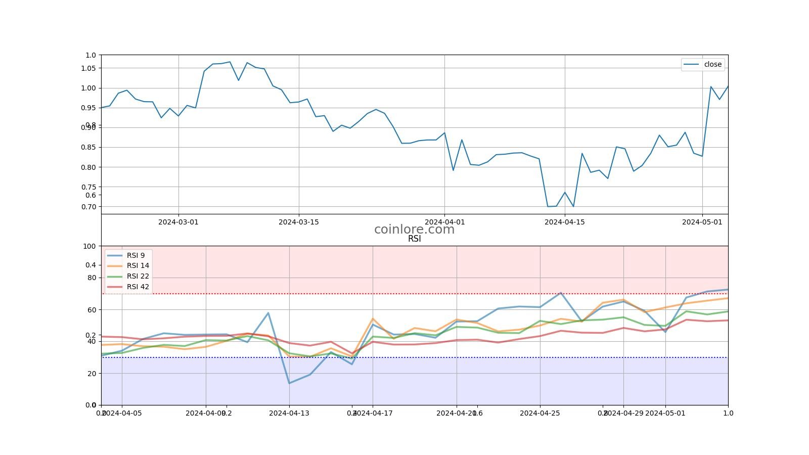 Metacraft RSI indicator