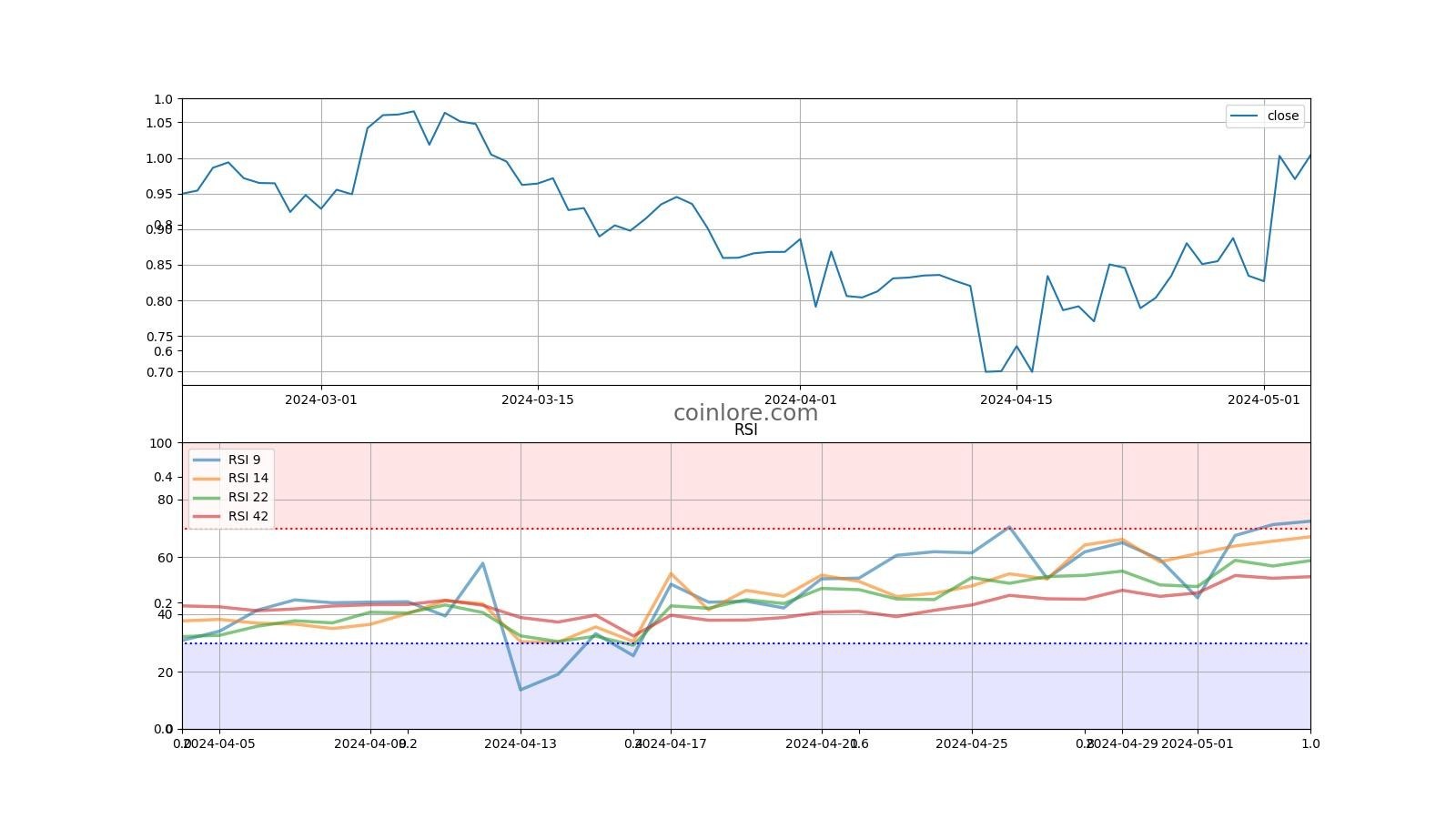 Metacraft RSI indicator