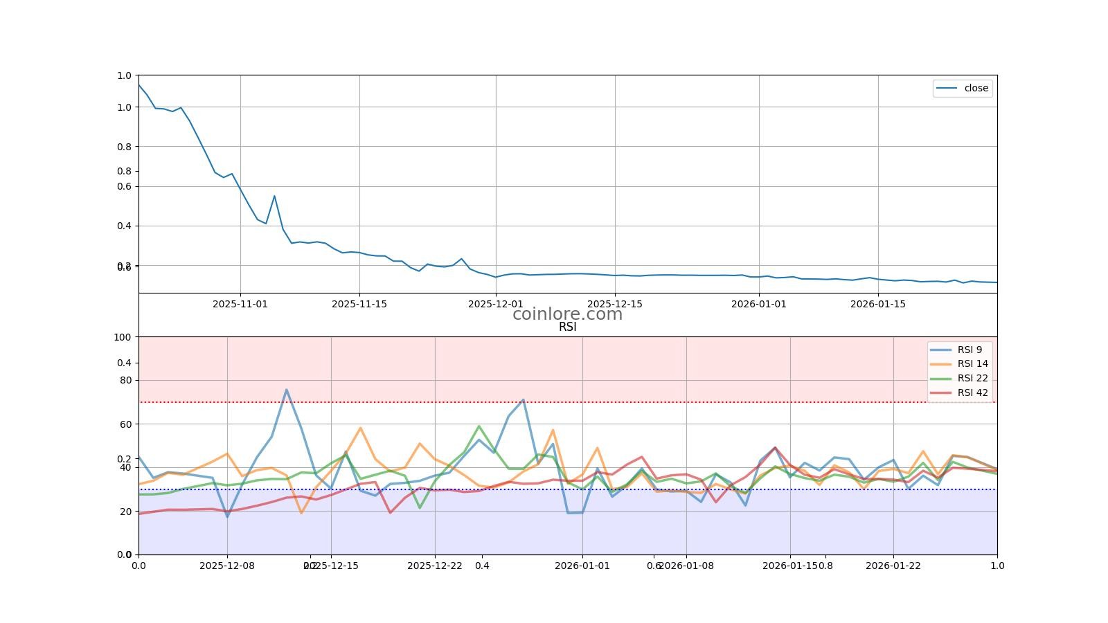 Metacraft RSI indicator