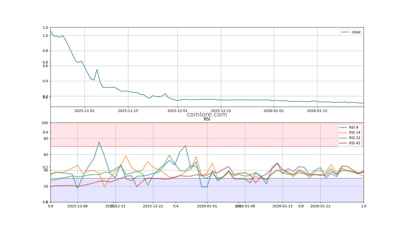 Metacraft RSI indicator