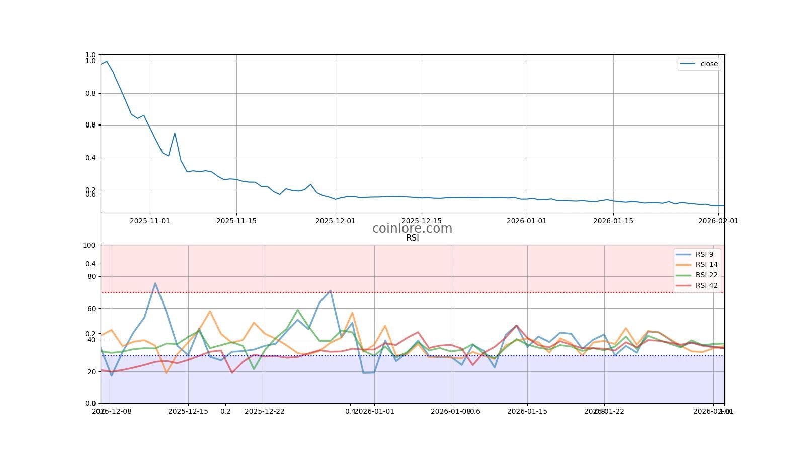 Metacraft RSI indicator