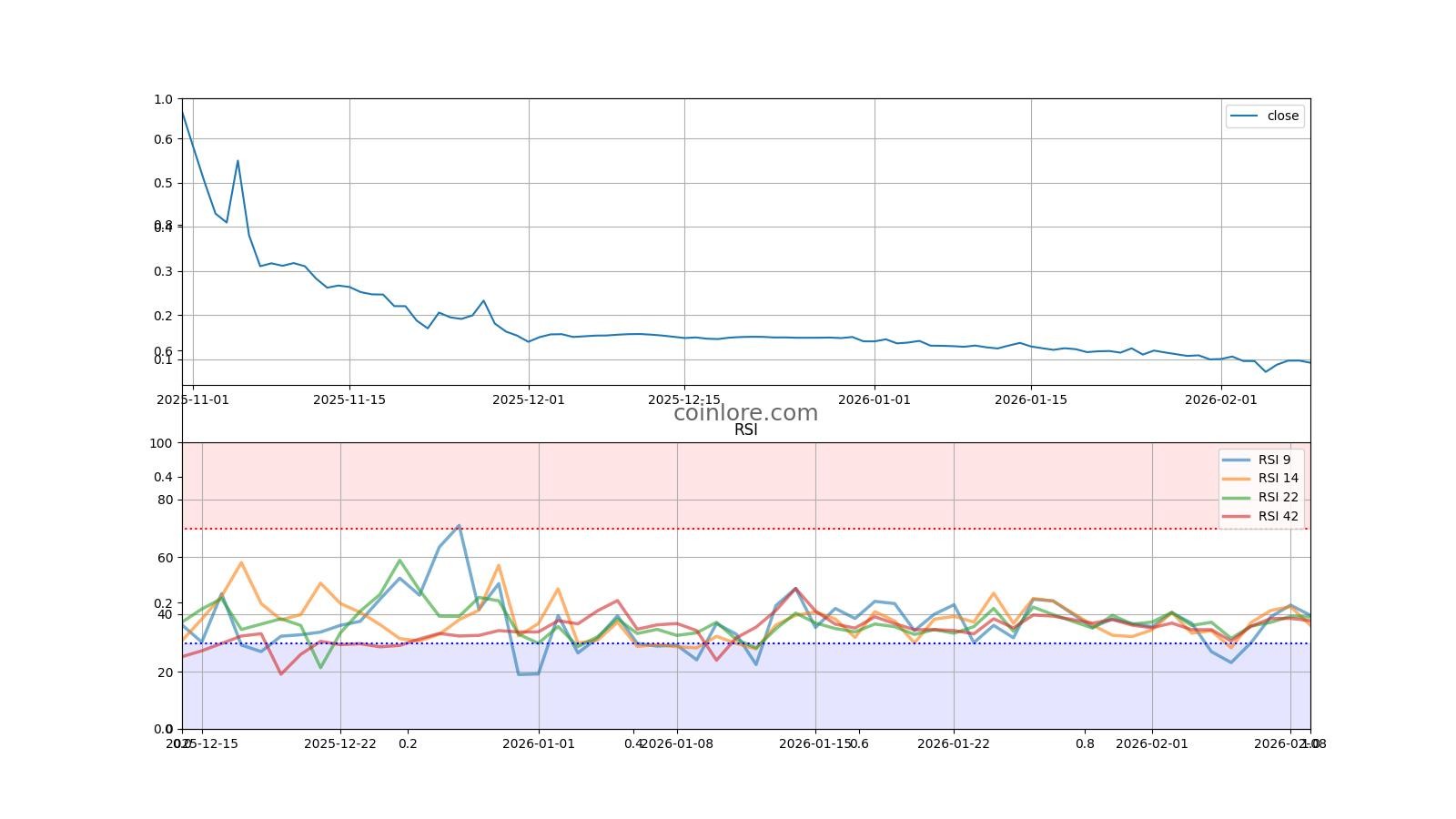 Metacraft RSI indicator