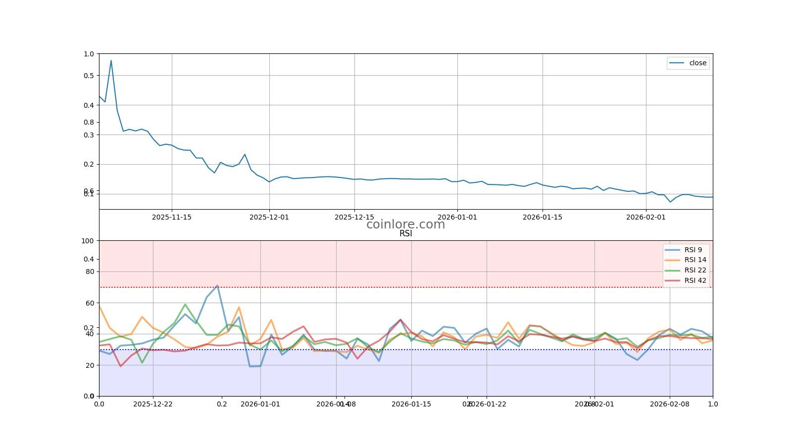 Metacraft RSI indicator
