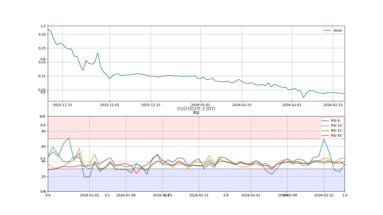Metacraft RSI indicator