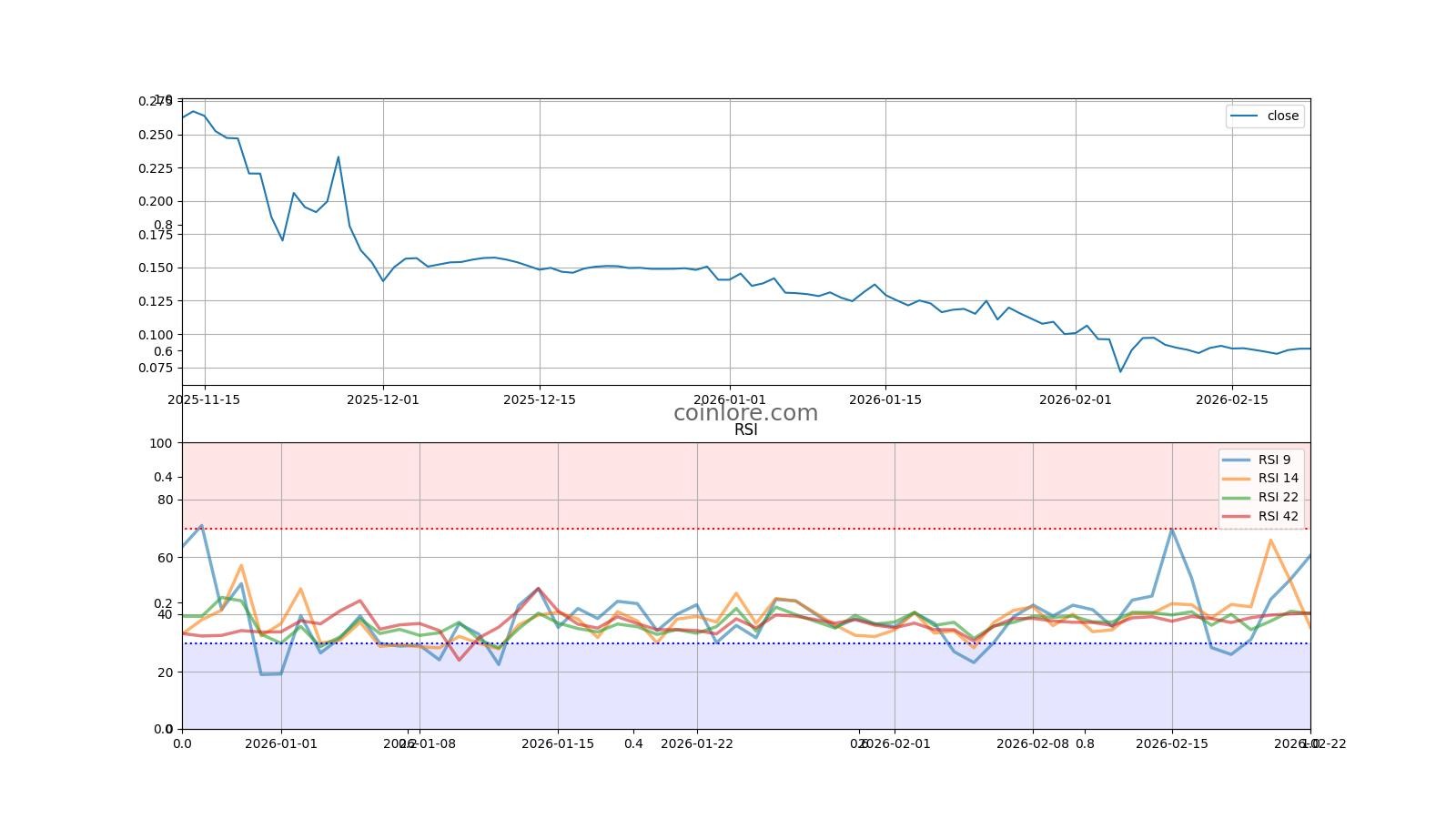 Metacraft RSI indicator