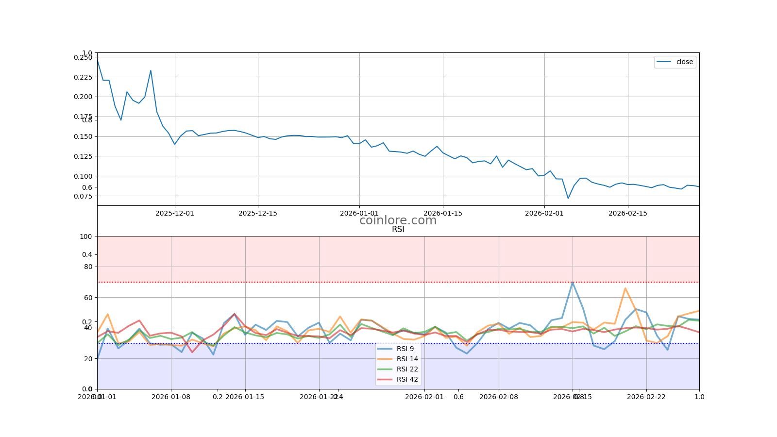 Metacraft RSI indicator
