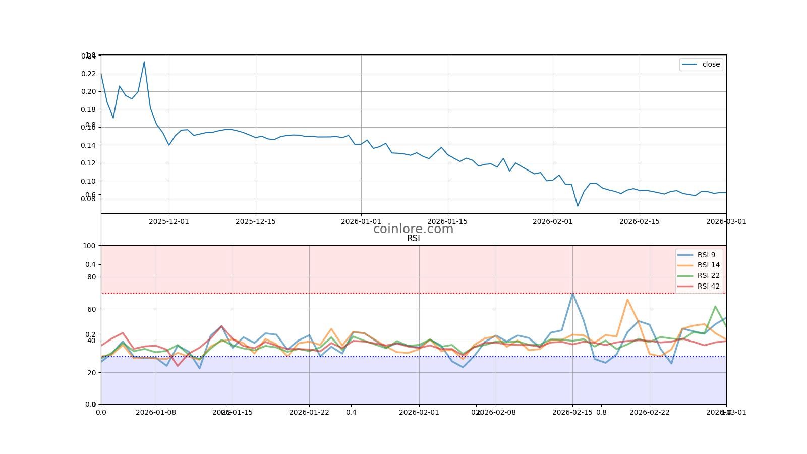 Metacraft RSI indicator