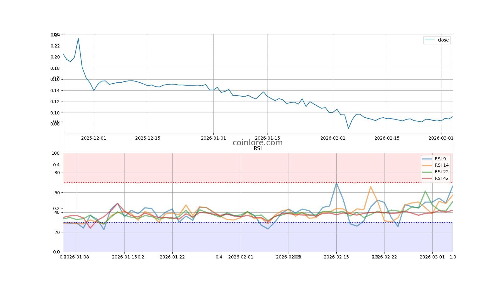 Metacraft RSI indicator