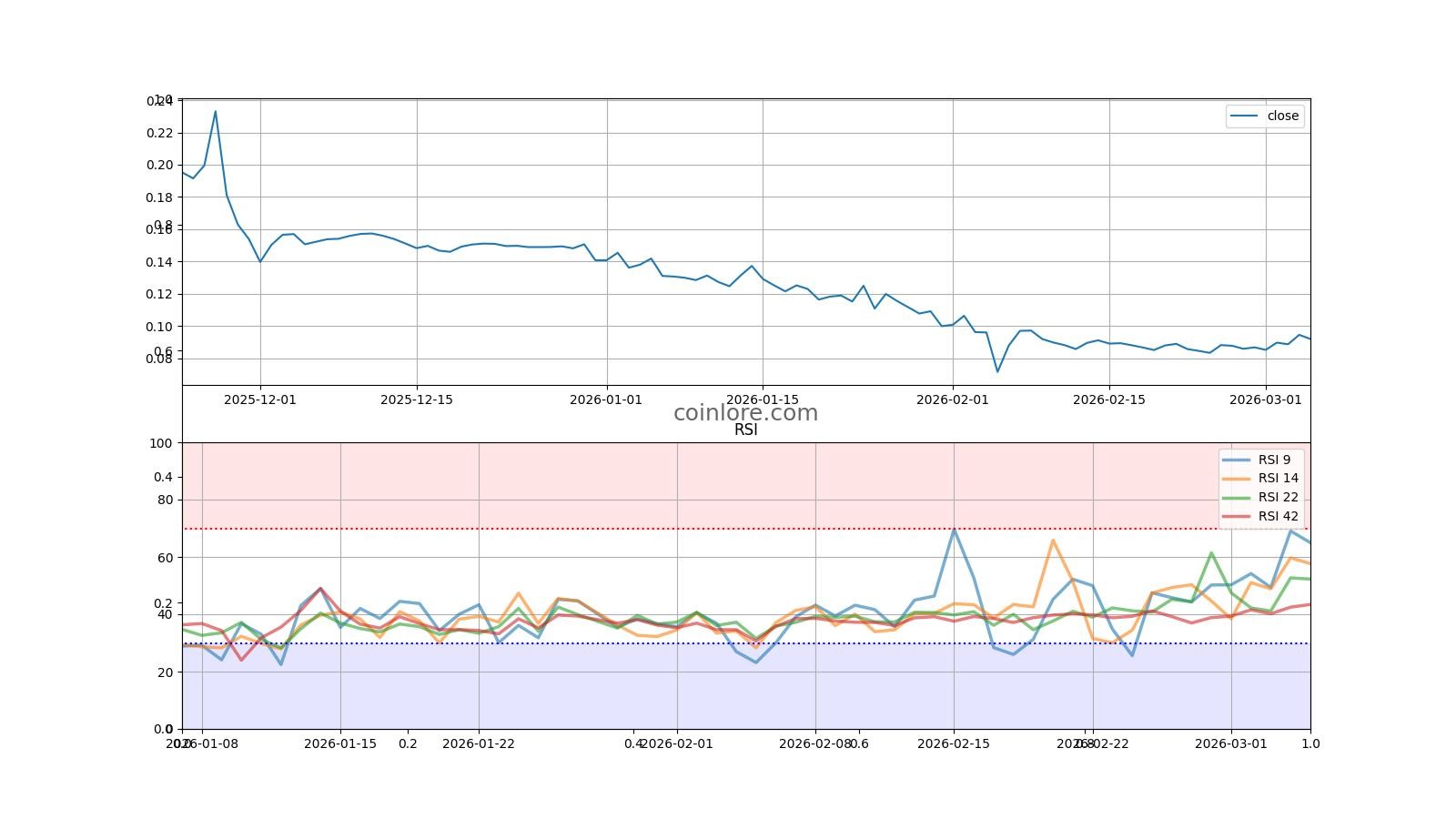 Metacraft RSI indicator