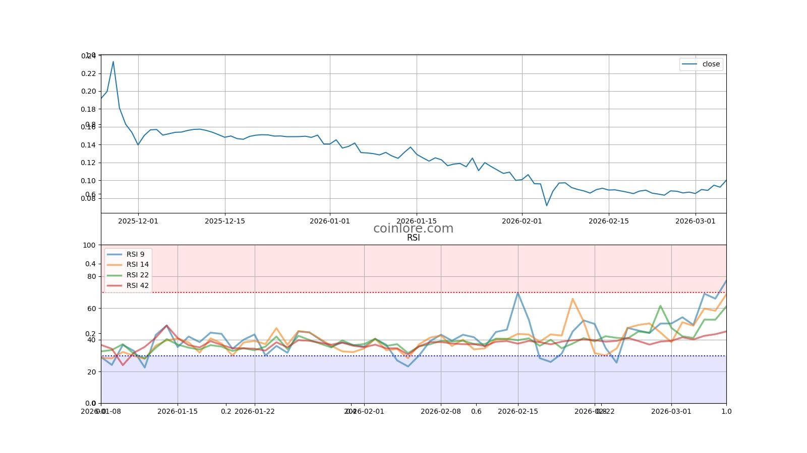 Metacraft RSI indicator