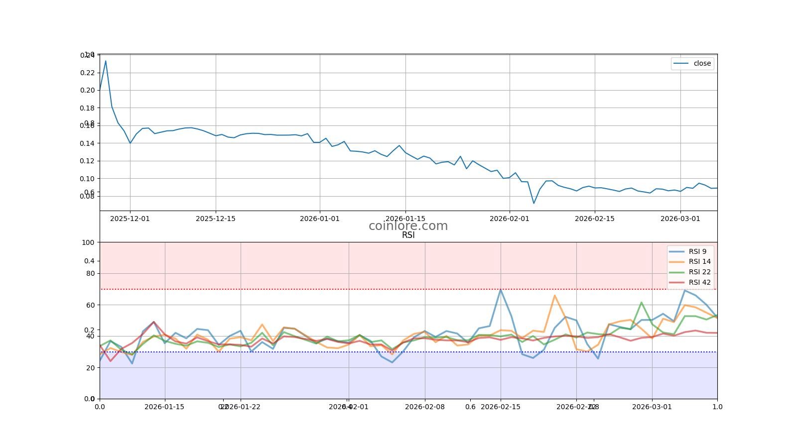 Metacraft RSI indicator