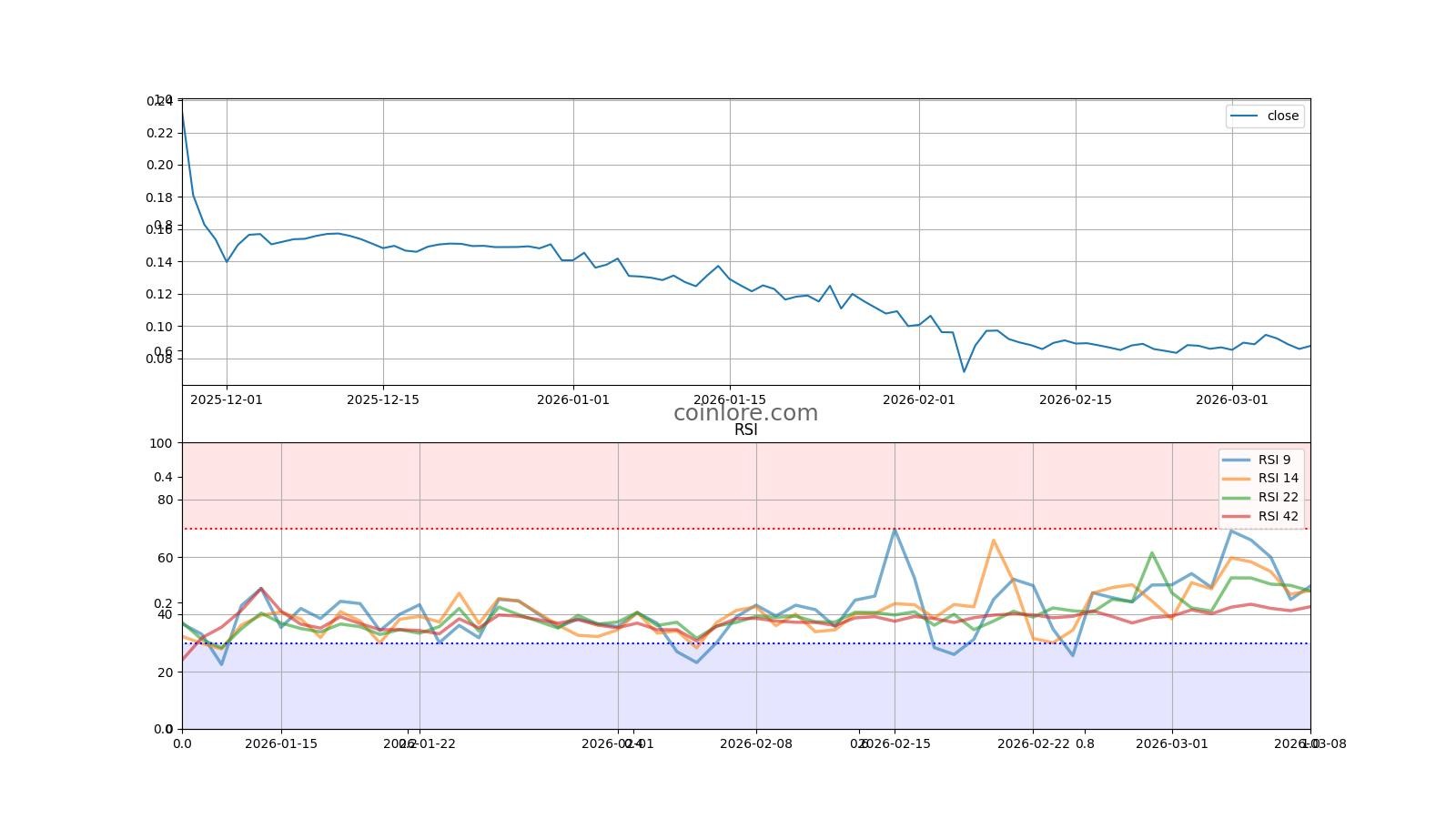 Metacraft RSI indicator
