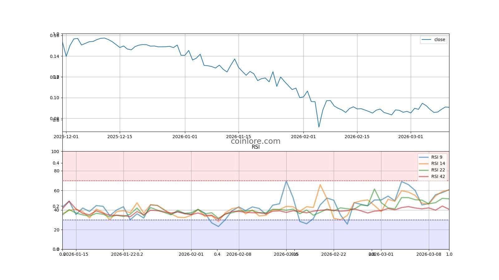 Metacraft RSI indicator