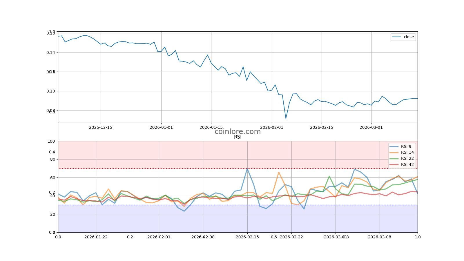 Metacraft RSI indicator