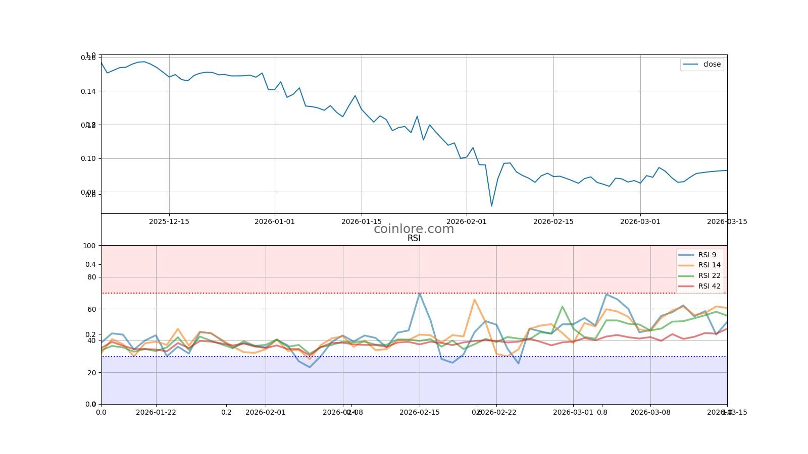 Metacraft RSI indicator