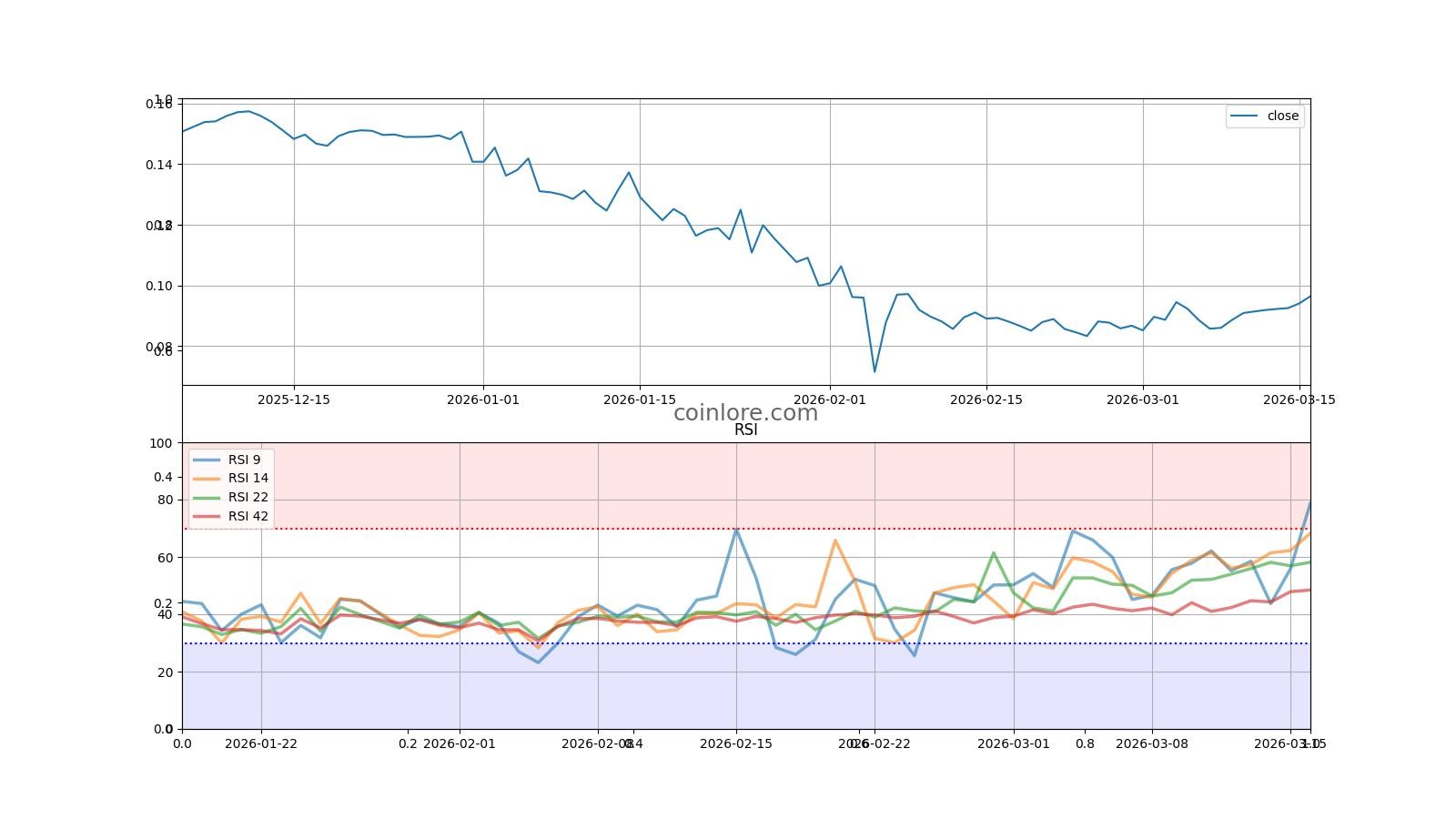 Metacraft RSI indicator