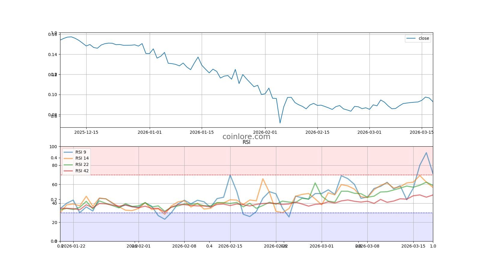 Metacraft RSI indicator