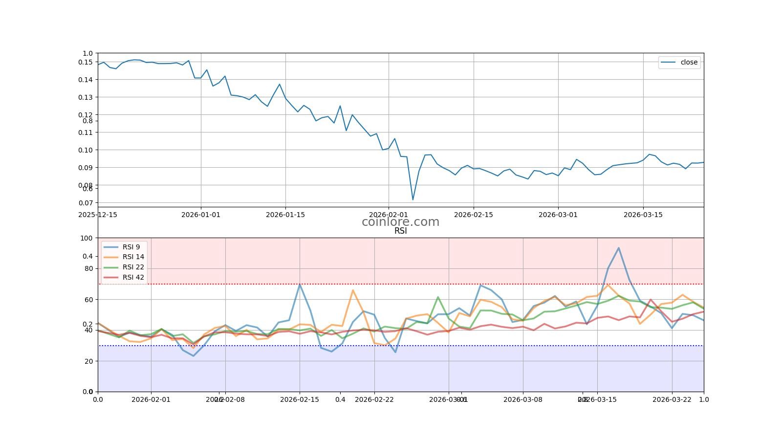 Metacraft RSI indicator
