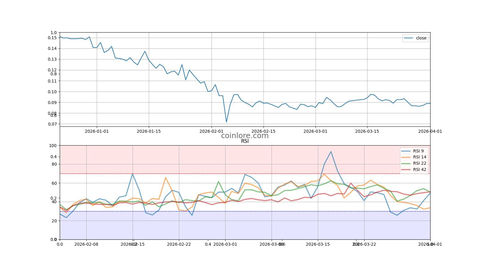 Metacraft RSI indicator