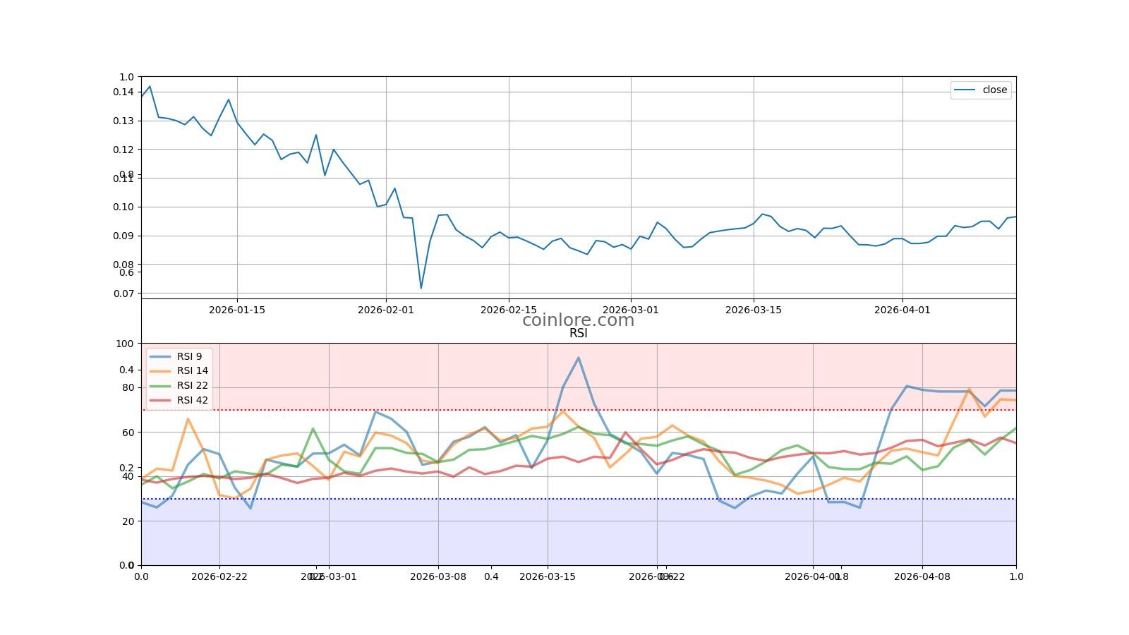 Metacraft RSI indicator