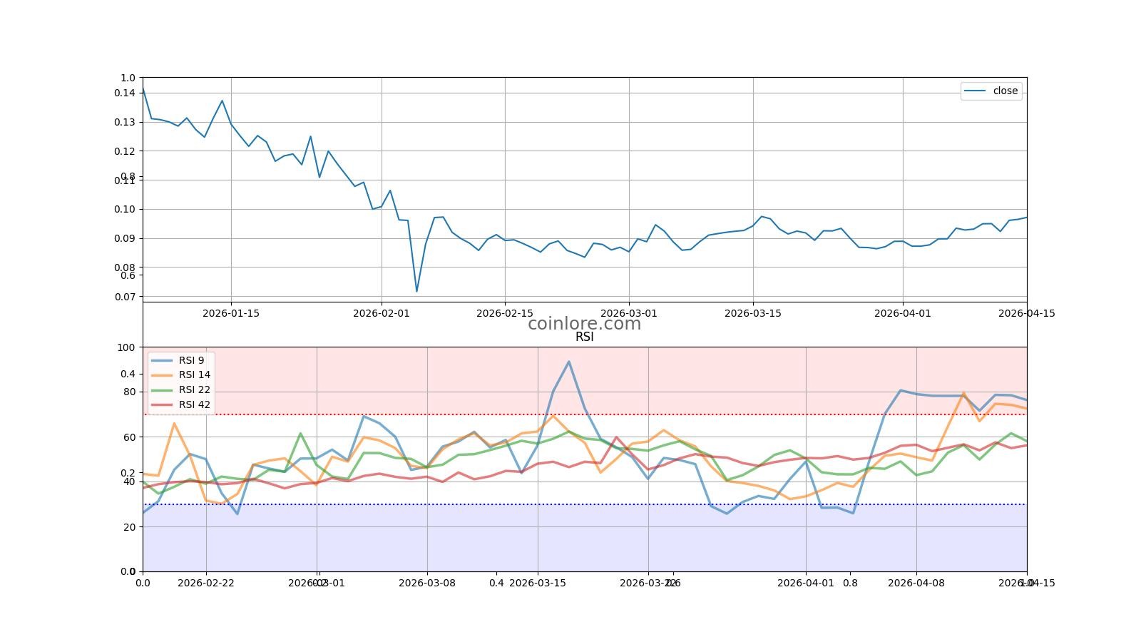 Metacraft RSI indicator