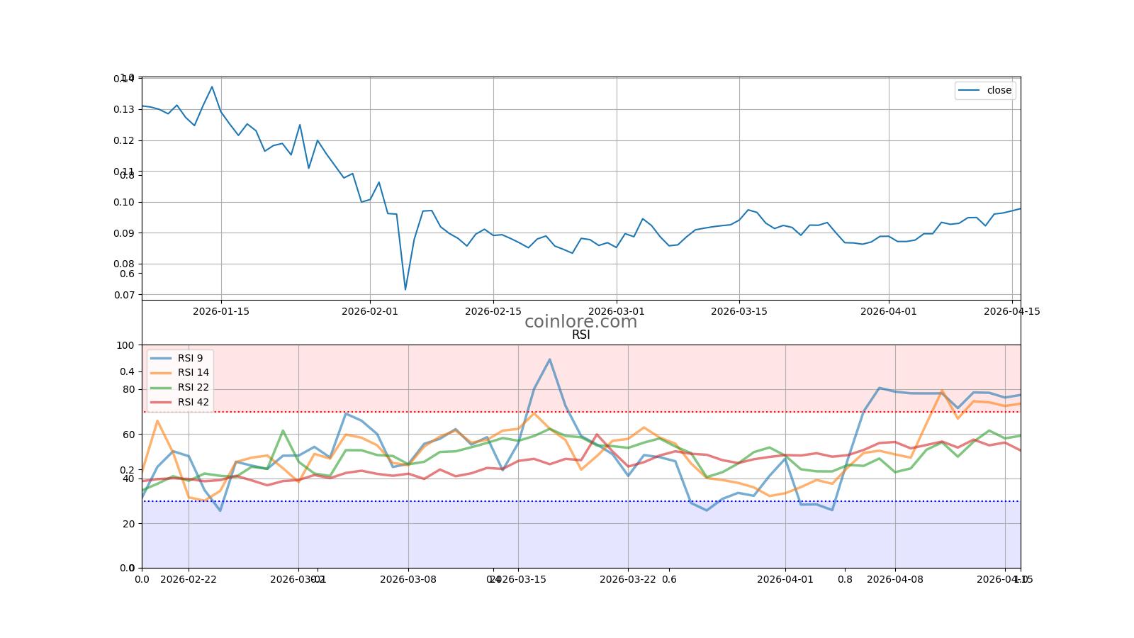 Metacraft RSI indicator