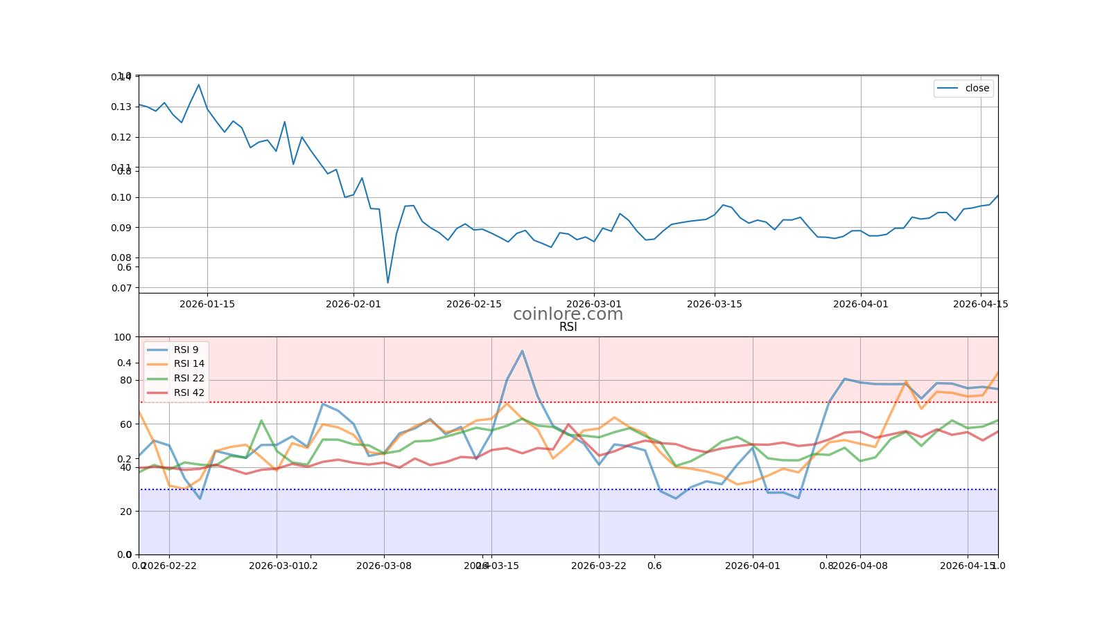 Metacraft RSI indicator