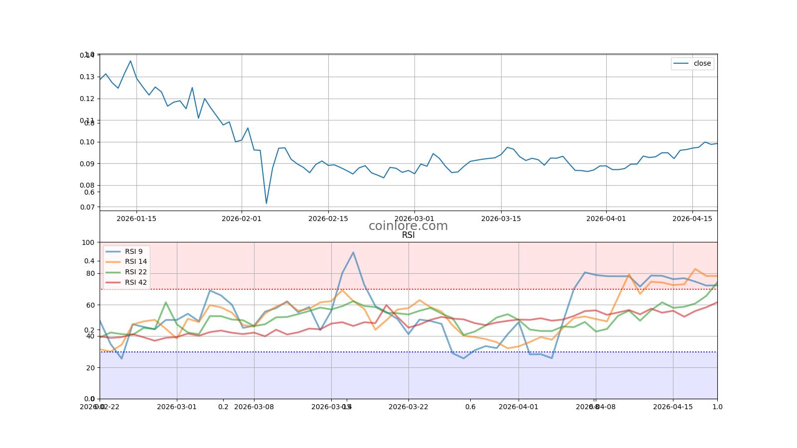 Metacraft RSI indicator