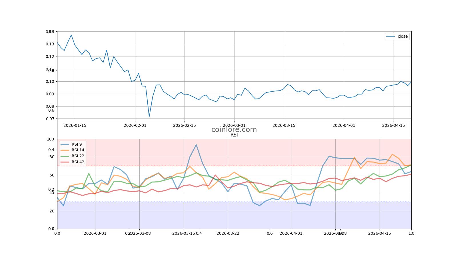 Metacraft RSI indicator