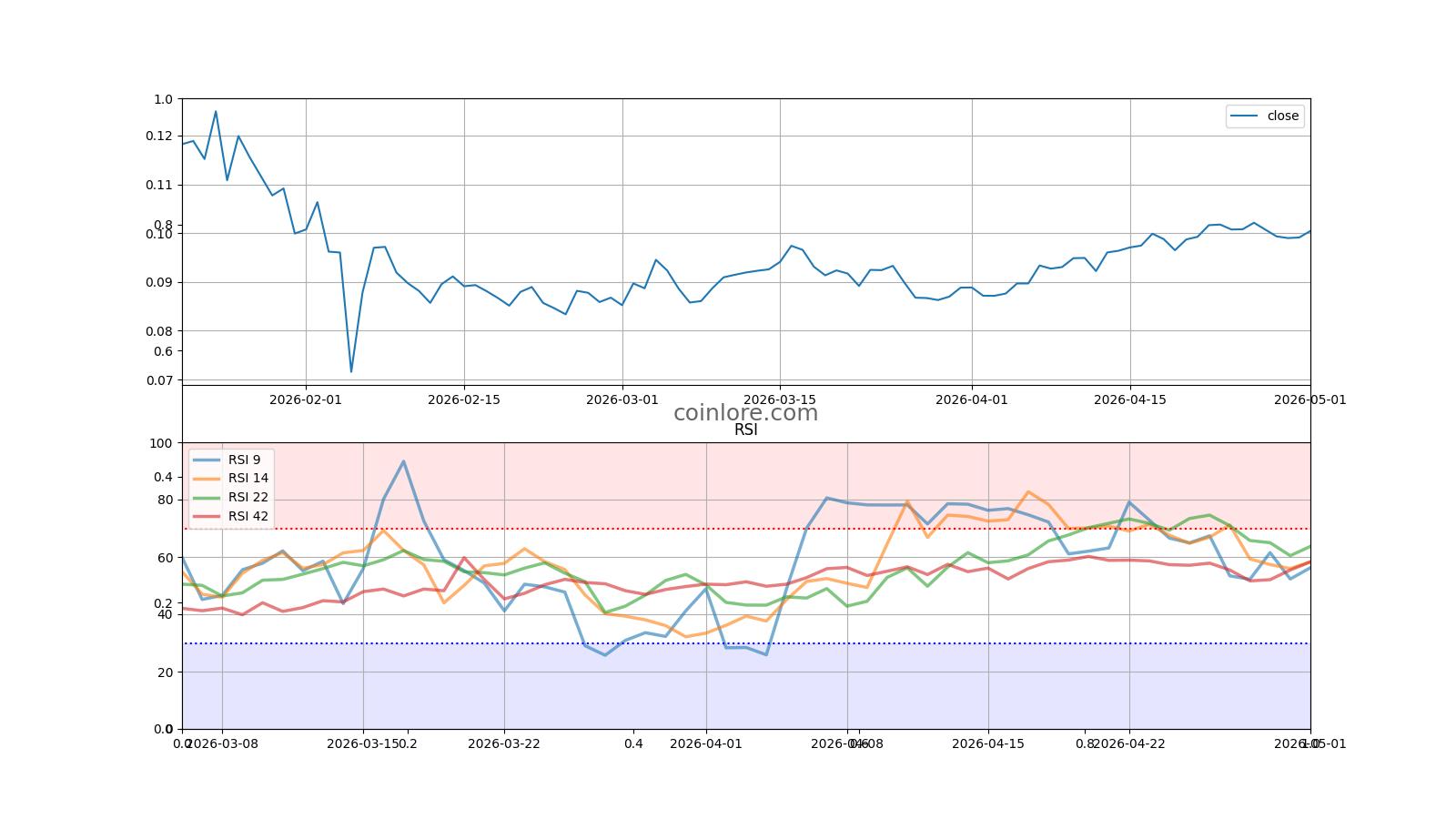 Metacraft RSI indicator