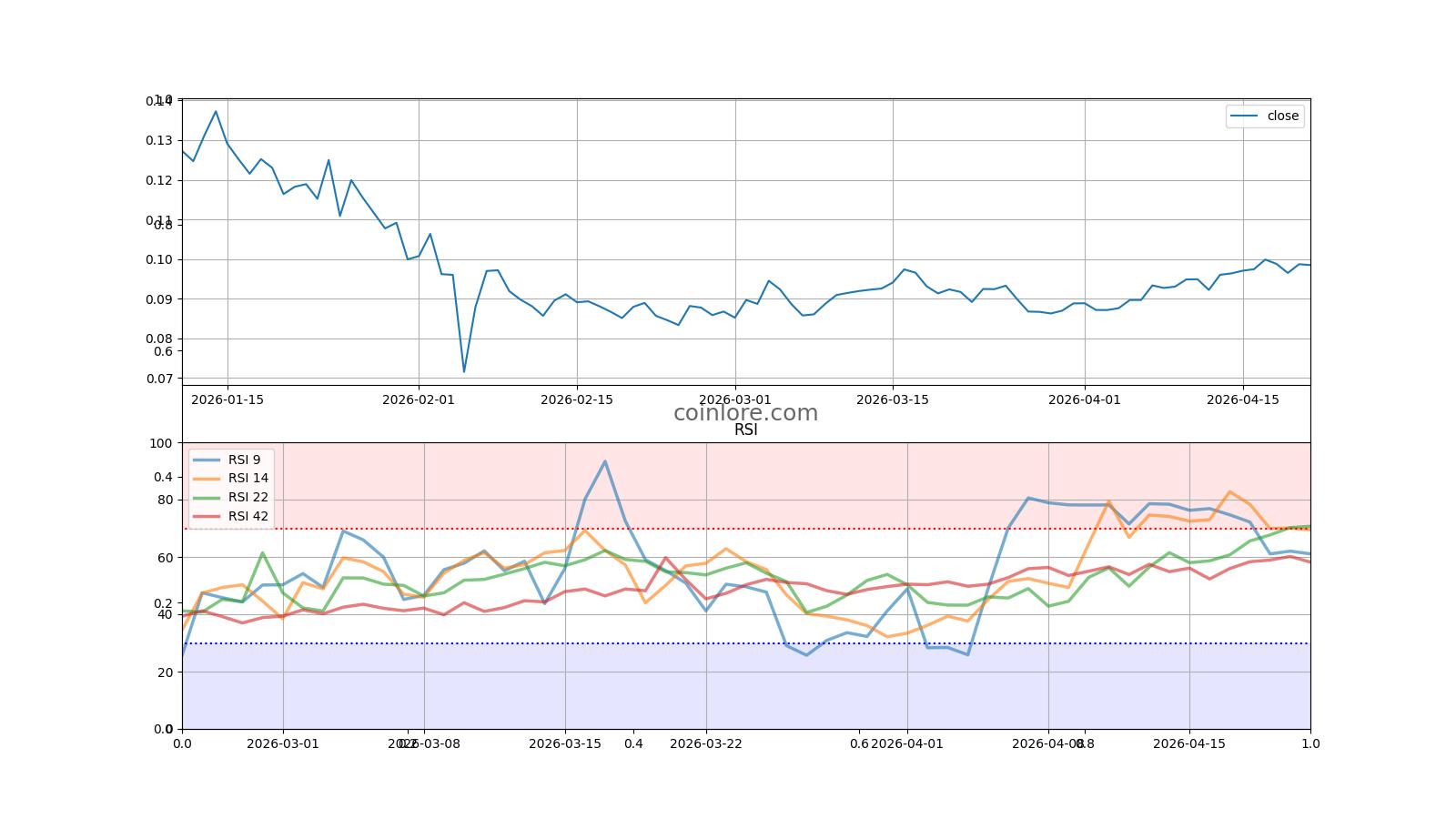 Metacraft RSI indicator