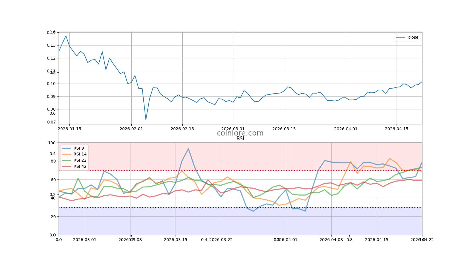 Metacraft RSI indicator