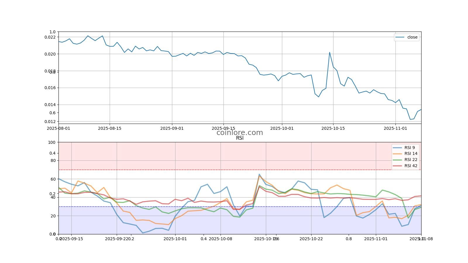 Metadium RSI indicator