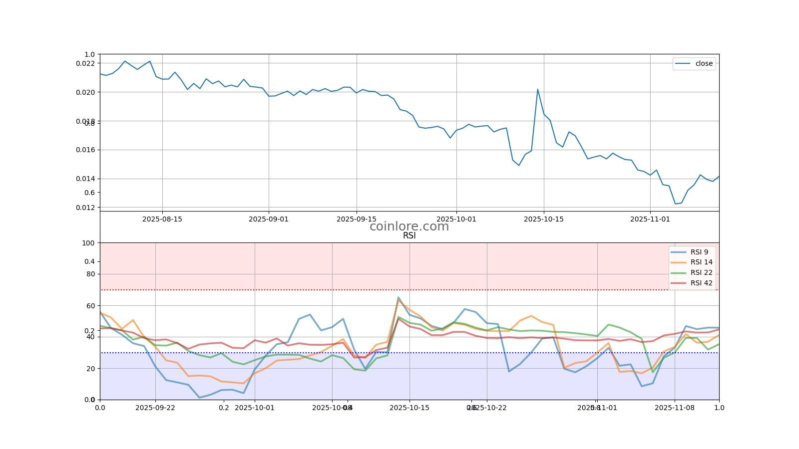 Metadium RSI indicator