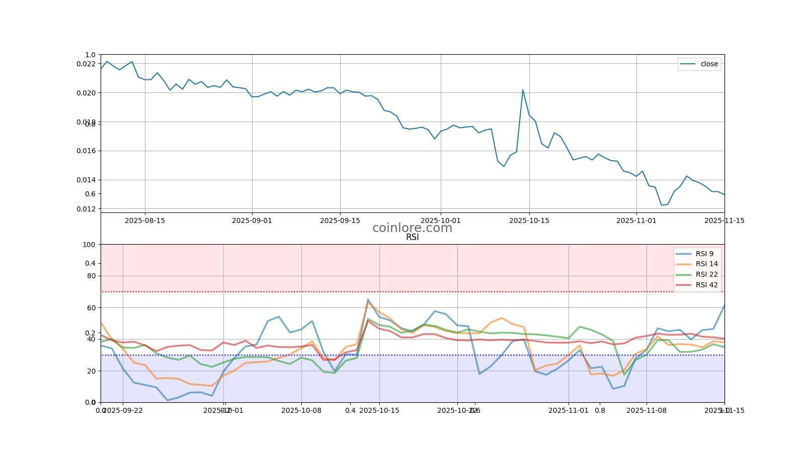 Metadium RSI indicator