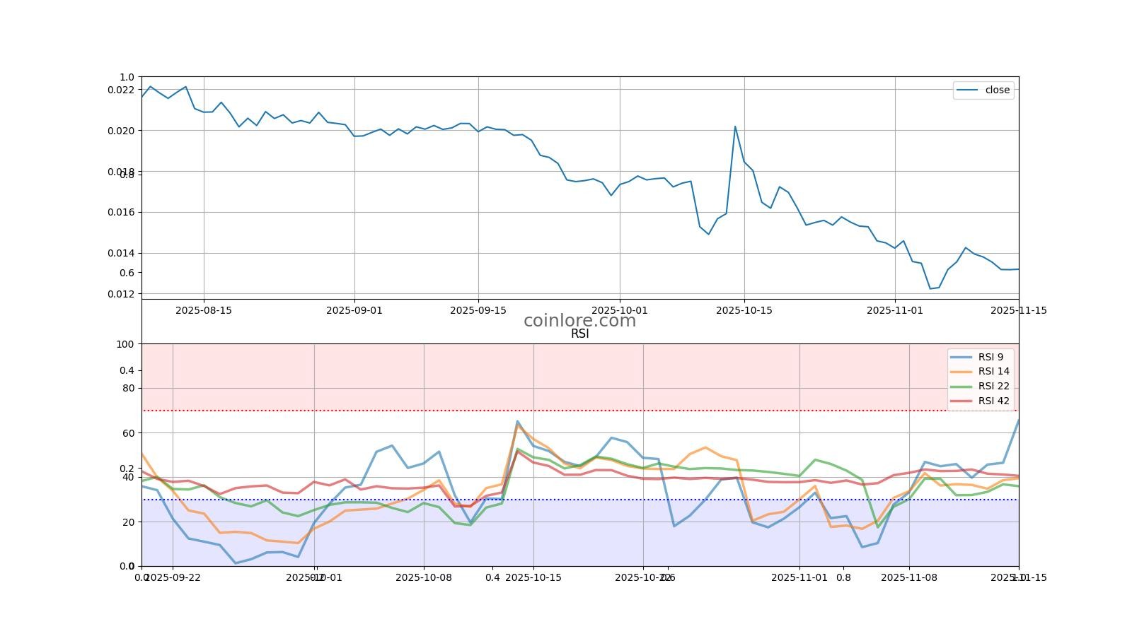 Metadium RSI indicator