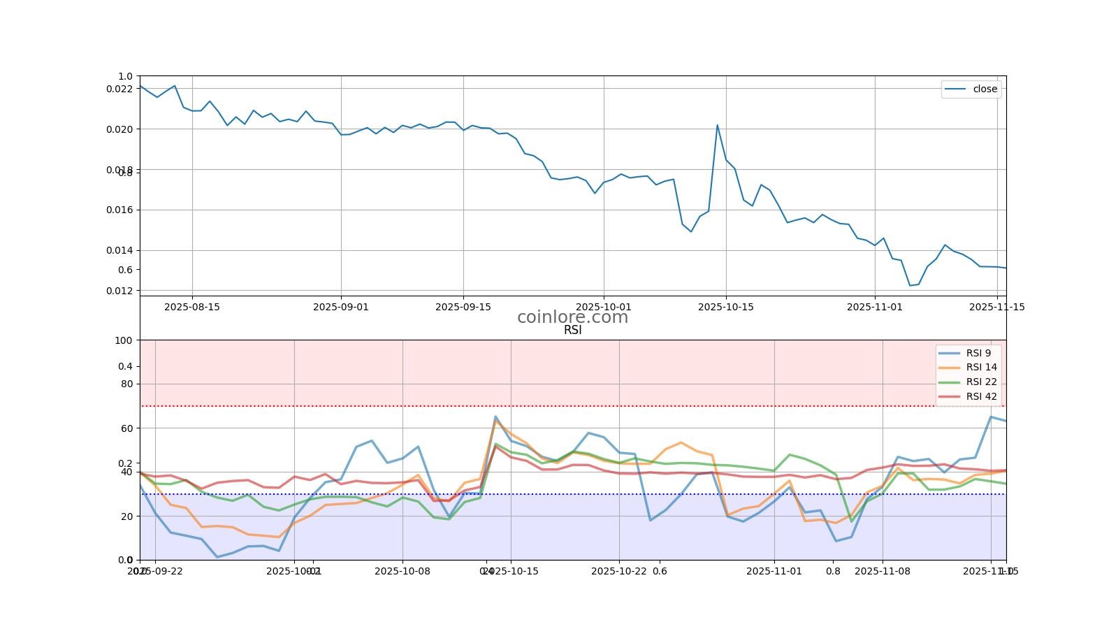 Metadium RSI indicator