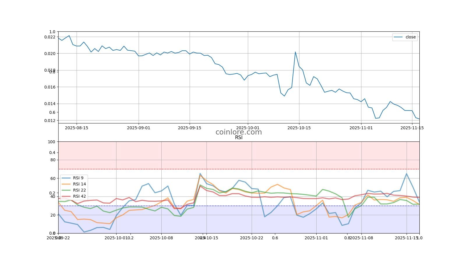 Metadium RSI indicator