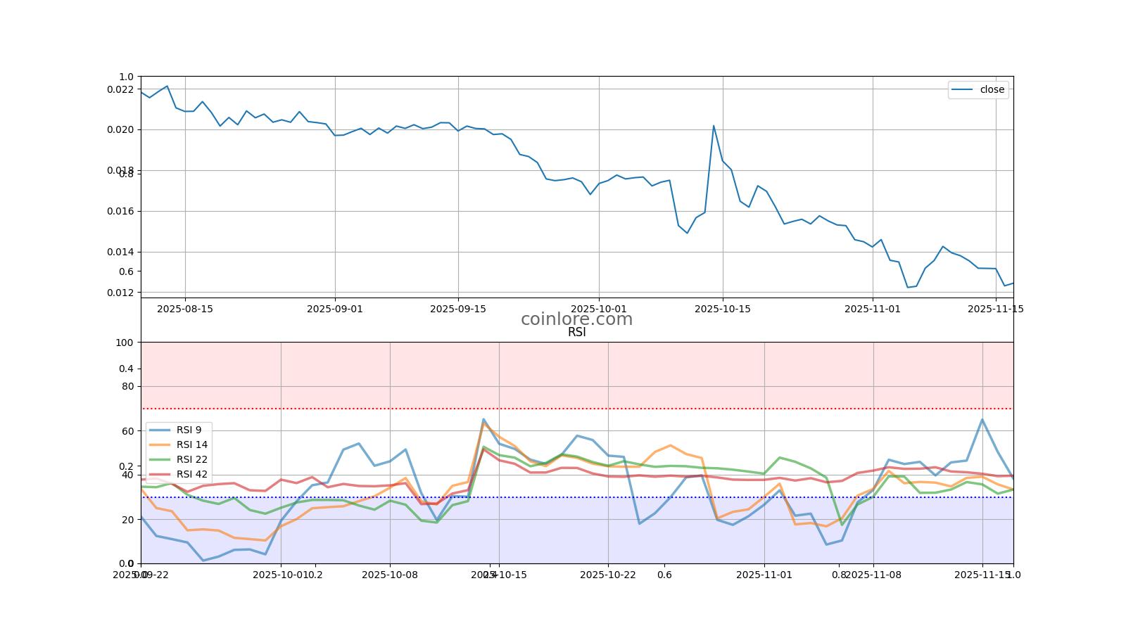 Metadium RSI indicator