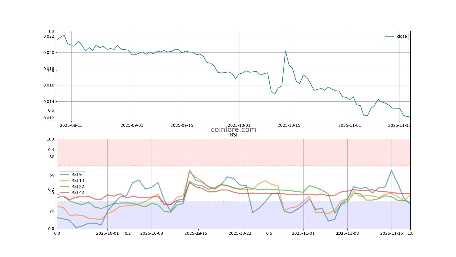 Metadium RSI indicator