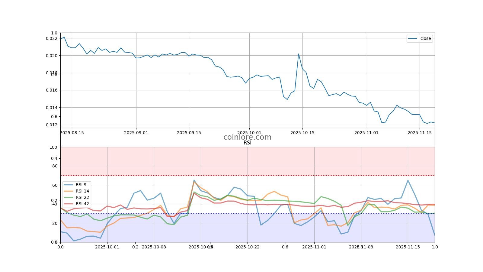 Metadium RSI indicator