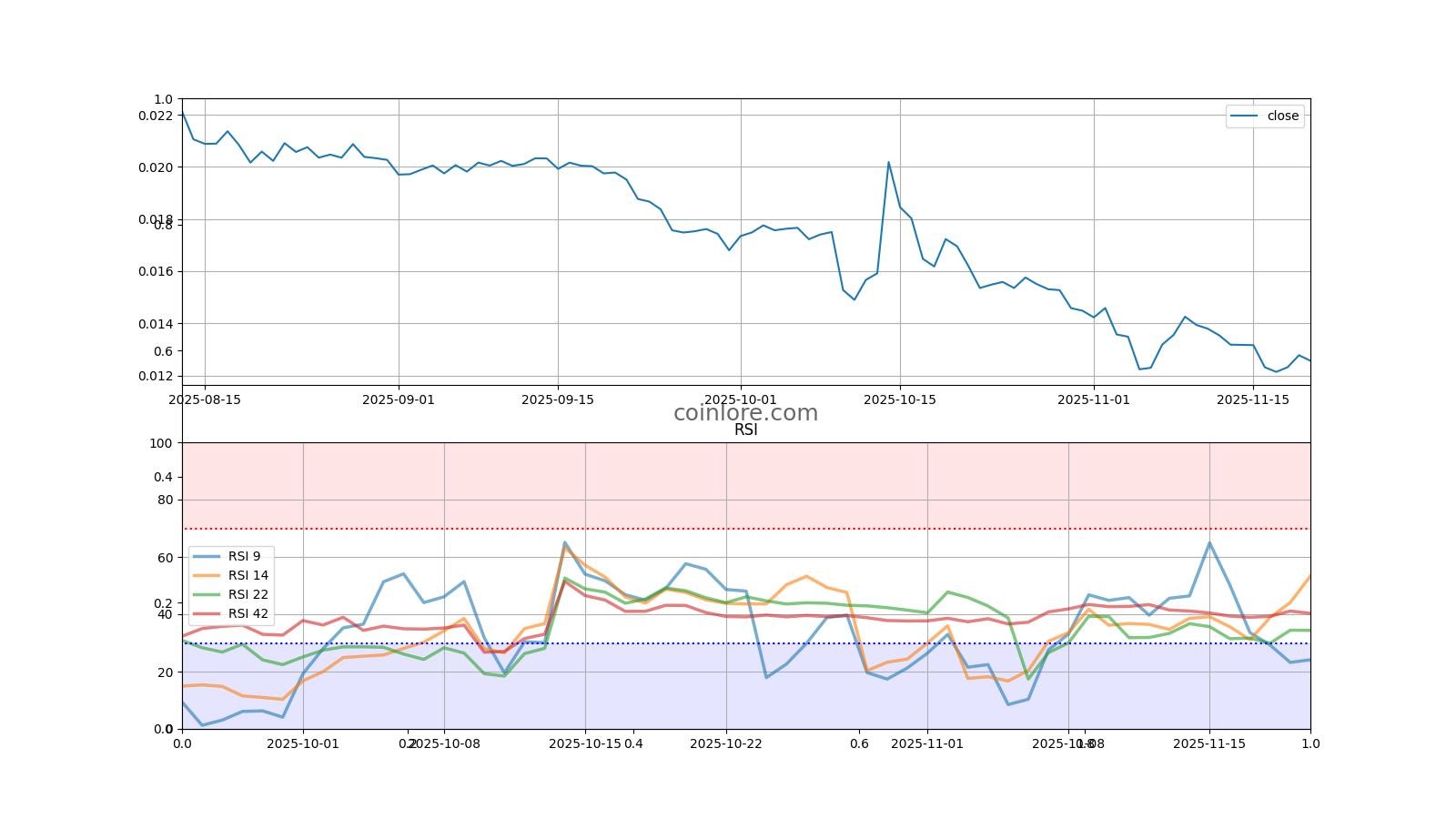 Metadium RSI indicator