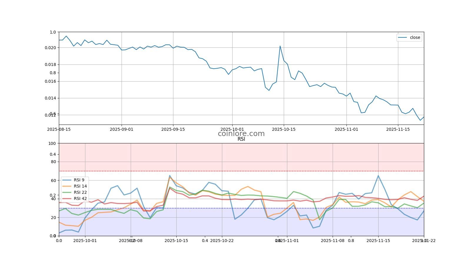 Metadium RSI indicator