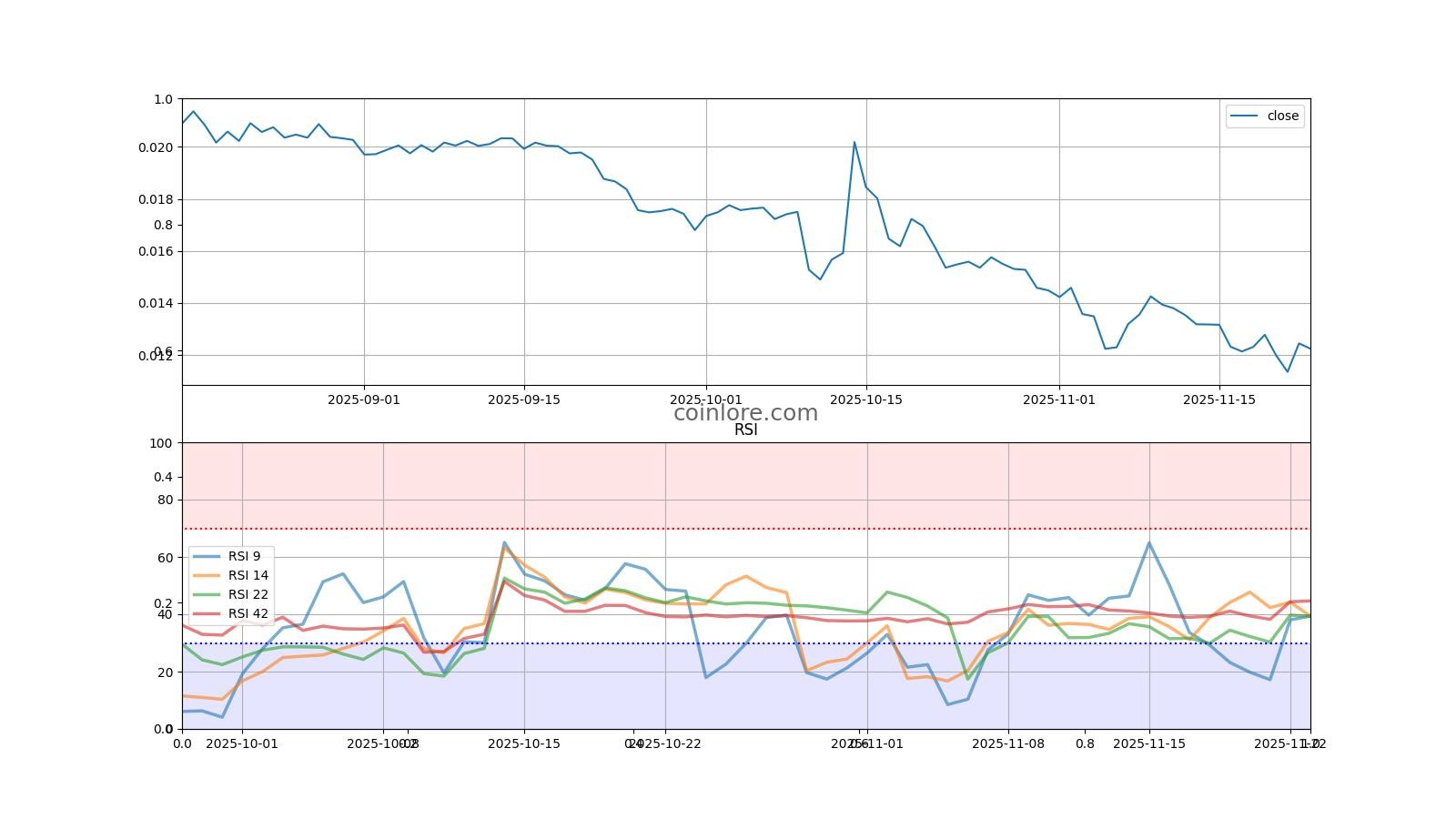 Metadium RSI indicator