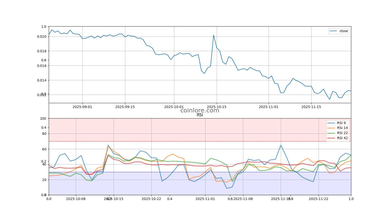 메타디움 RSI indicator