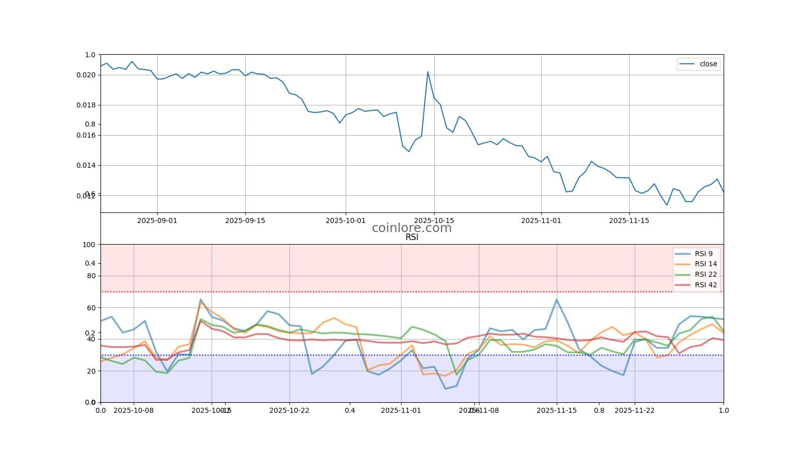 Metadium RSI indicator