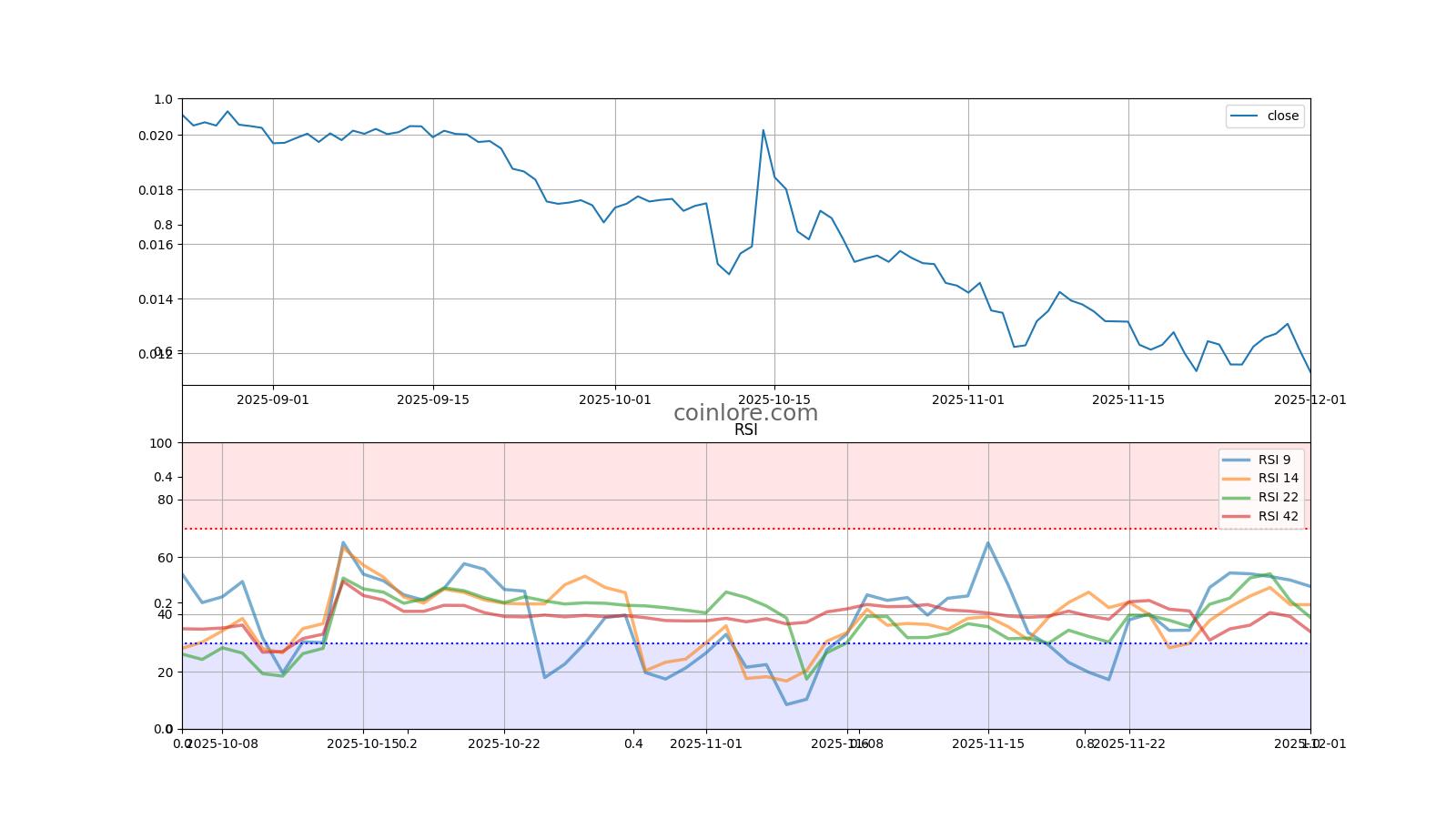 Metadium RSI indicator