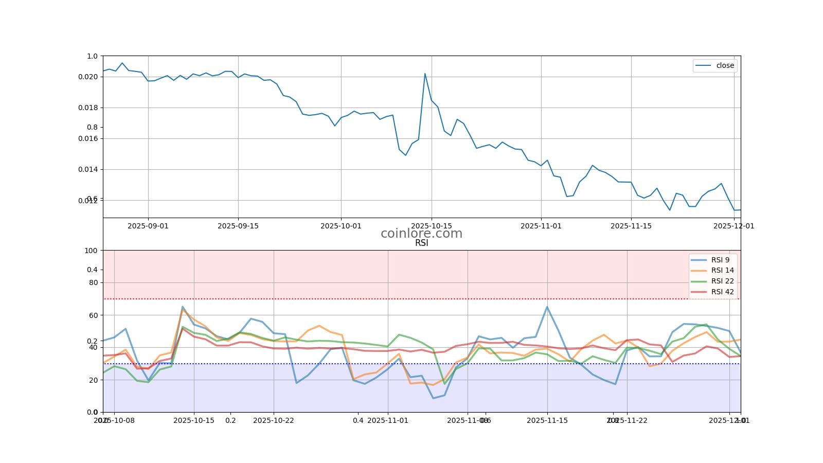 메타디움 RSI indicator